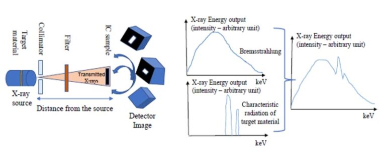 Xray TID risks ! X-ray, a Silent Killer of IC Reliability? | iST