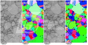 Kikuchi Bands EBSD: Understanding Crystal Structures | iST