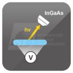 砷化鎵銦微光顯微鏡 (InGaAs) - iST宜特