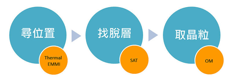 IC發生EOS 燒毀區如何找 │iST宜特