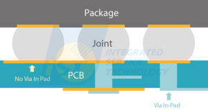 板階可靠度 BLR 對IC設計工程師有多重要 -iST宜特