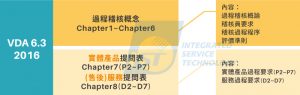 VDA6.3 汽車供應鏈品管系統 企業如何導入-iST宜特科技