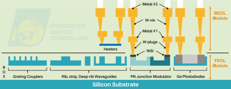 矽光子晶片 即將上陣 決定矽光子元件效能的關鍵在哪裏呢 | iST宜特