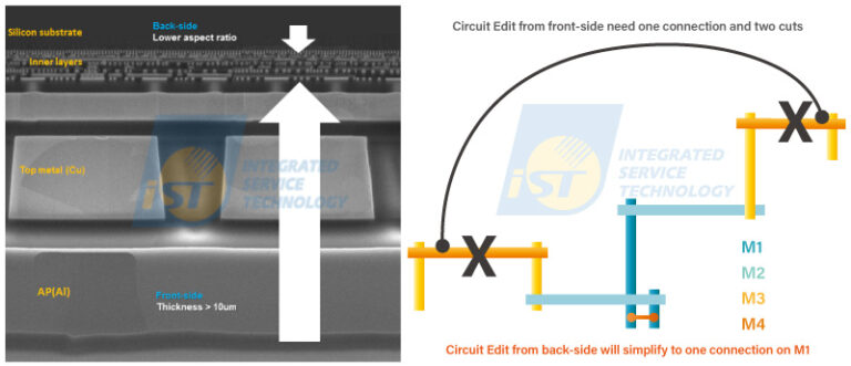 FIB電路修補 全攻略 1 Line 2 Cut該接哪條、切哪條看這篇 | iST宜特