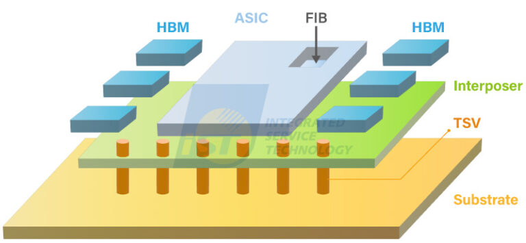 FIB電路修補 全攻略 1 Line 2 Cut該接哪條、切哪條看這篇 | iST宜特
